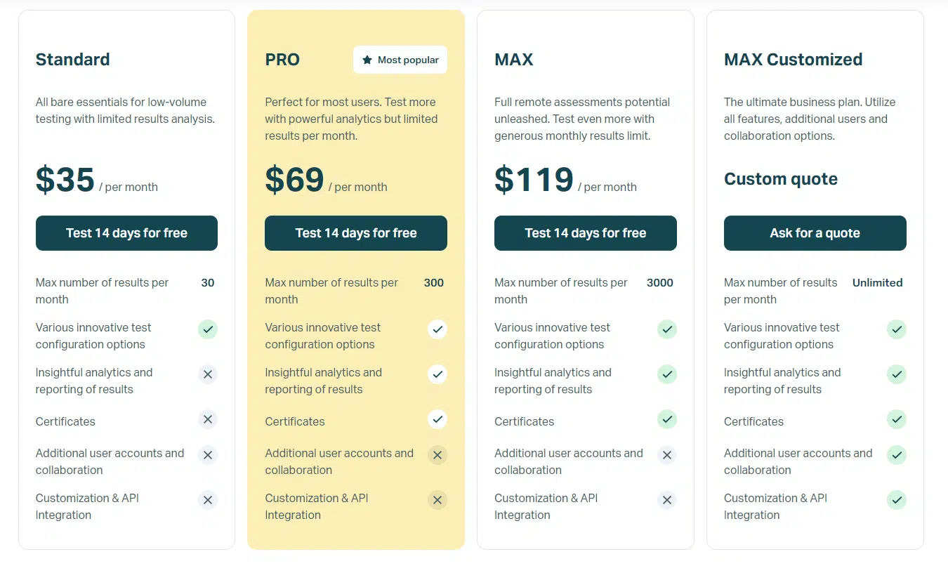Is Testportal Any Good? Review + A Better Alternative