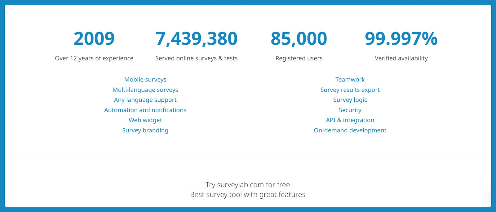 8 Close Ended Questions Examples for Better Market Research