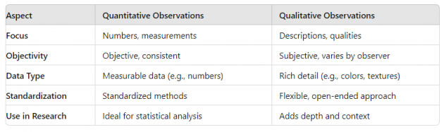 Quantitative Observation: Everything You Need To Know
